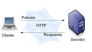 HTTP ≫ Qué es, para qué sirve y características